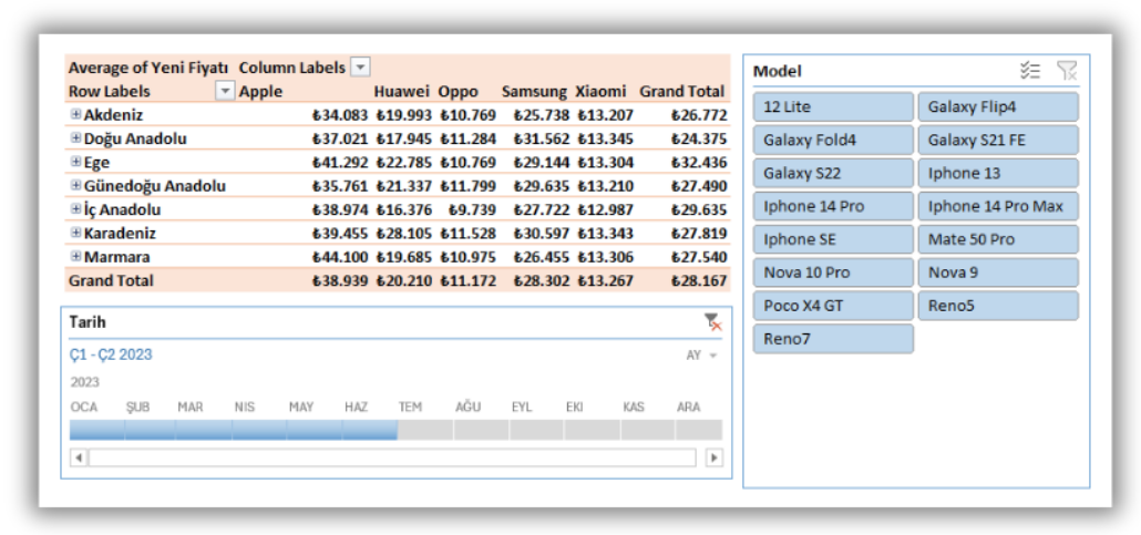 Excel'de Pivot Tablo Kullanımı - Excel Sepeti